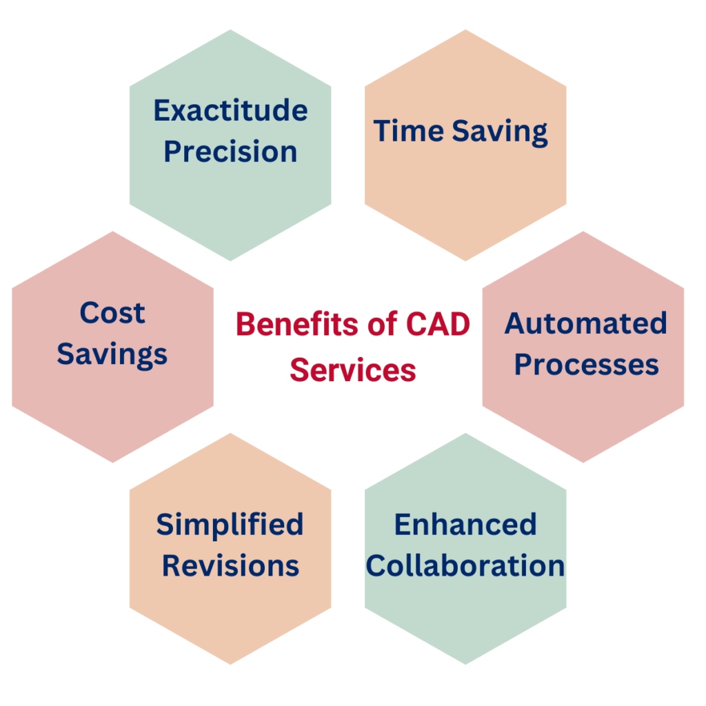 CAD Services | Mechciv Engineering