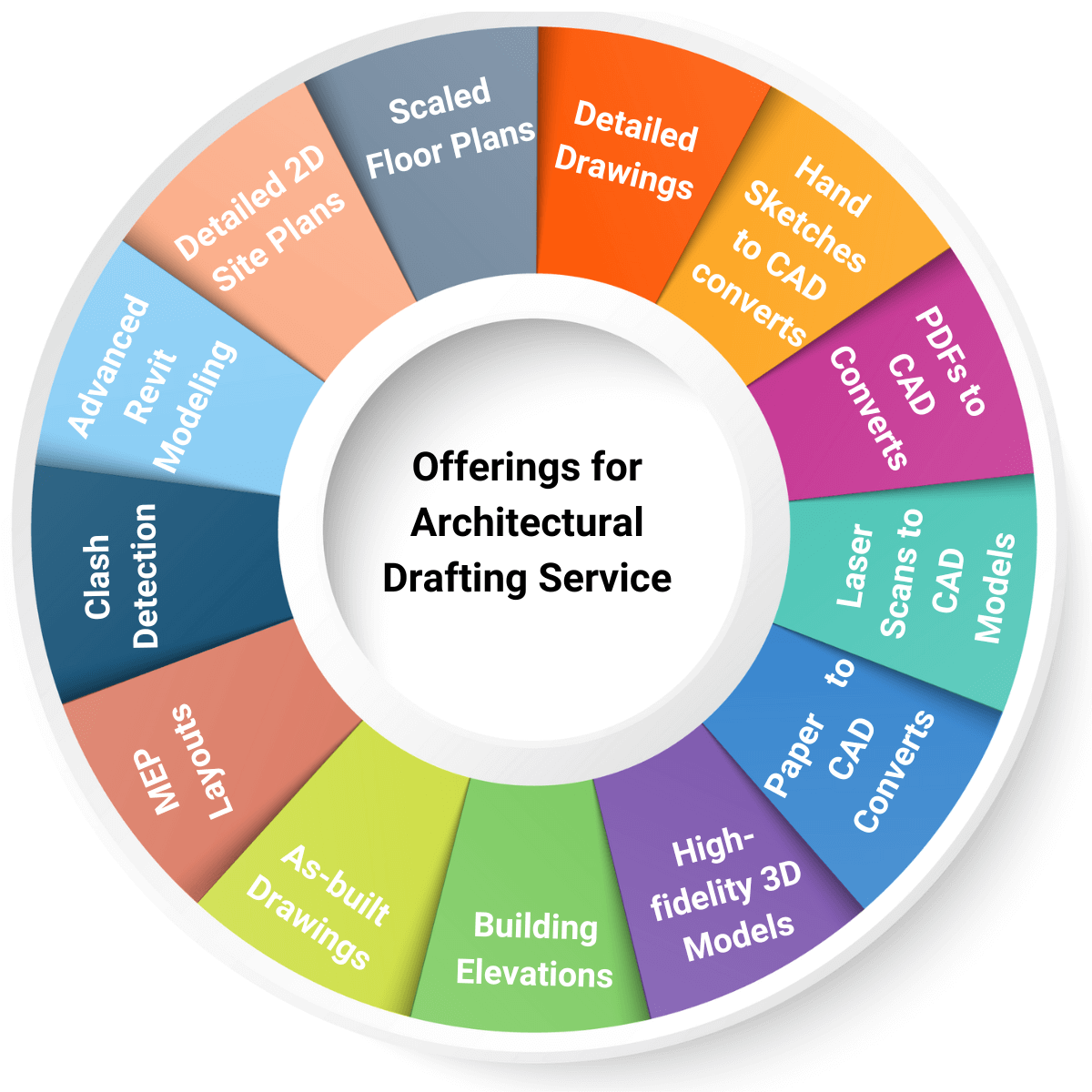 Professional Architectural Drafting Services | Mechciv Engineering