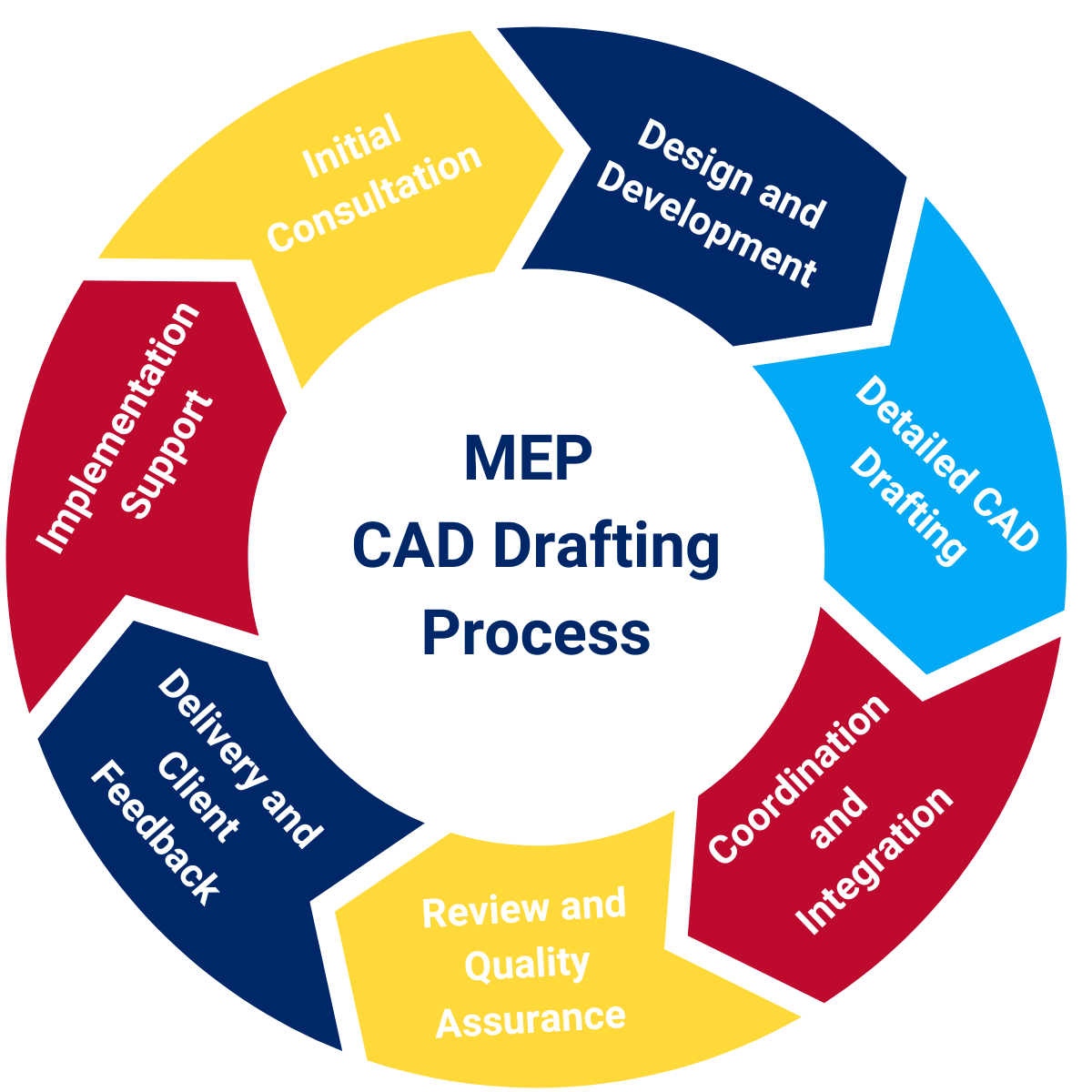 MEP CAD Drafting Services | Mechciv Engineering Consultancy