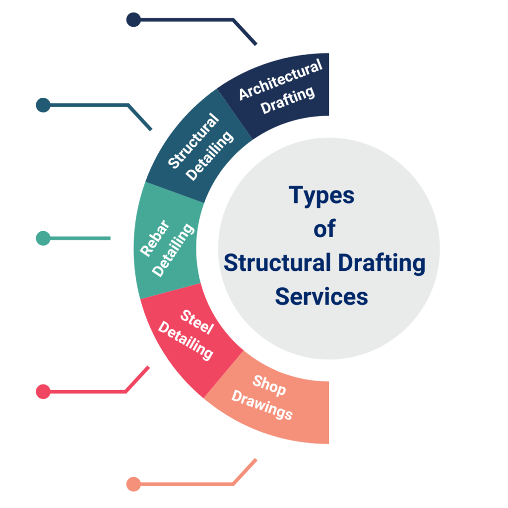 Structural CAD drafting |Mechciv engineering