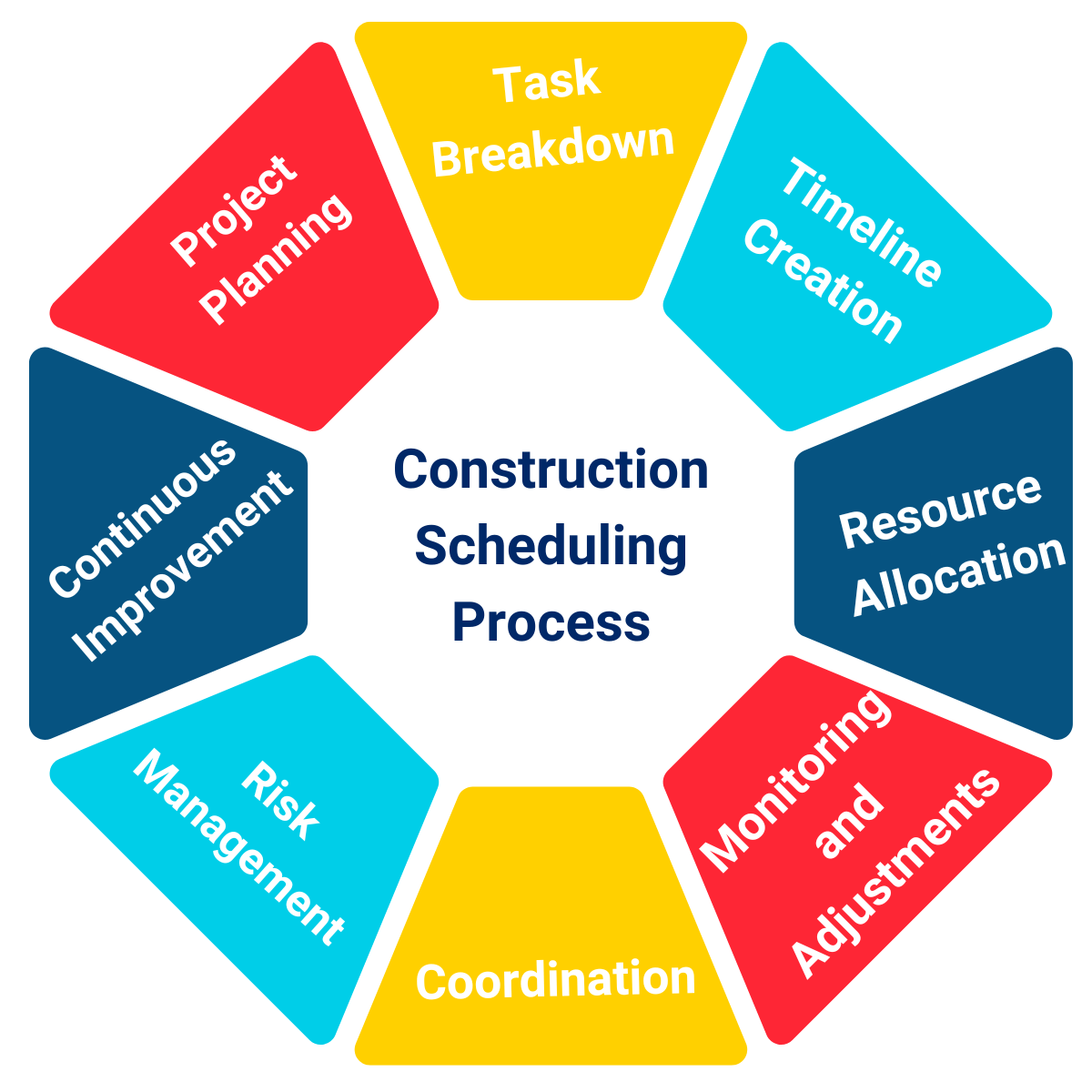 Construction Scheduling Services | 4D BIM Services | Mechciv EC